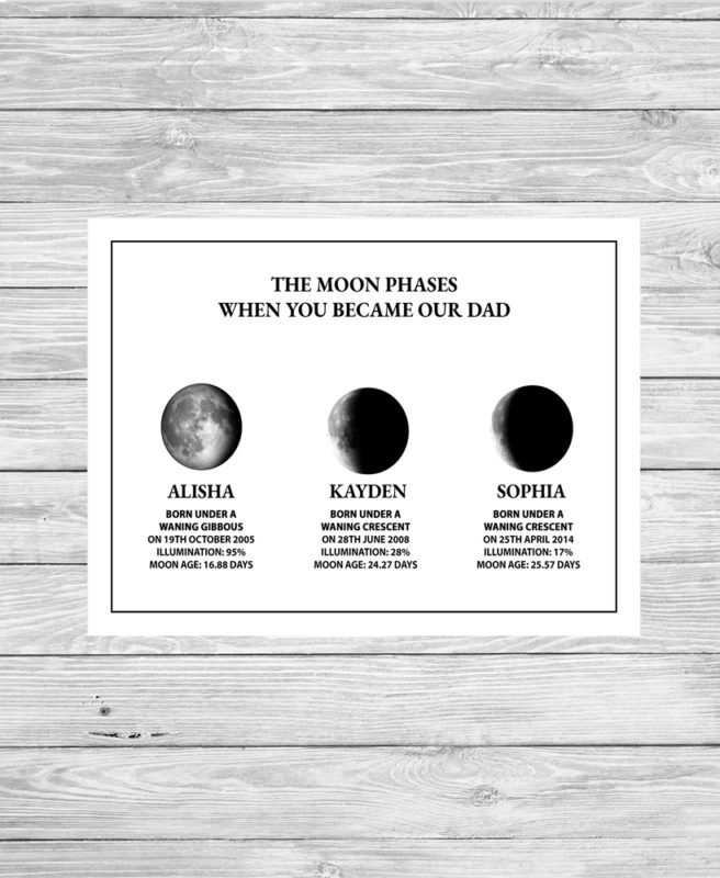 Personalised Moon Phase Astrological Word Art Print - Show It With Words